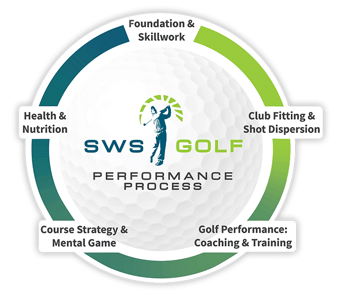 Home - SWS Golf Performance